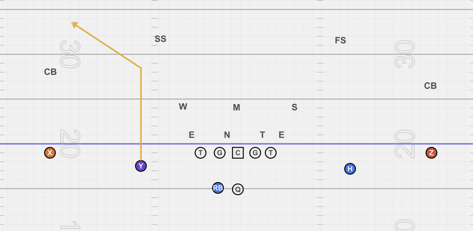 The Complete Guide To Football Routes (With Diagrams) - vIQtory Sports