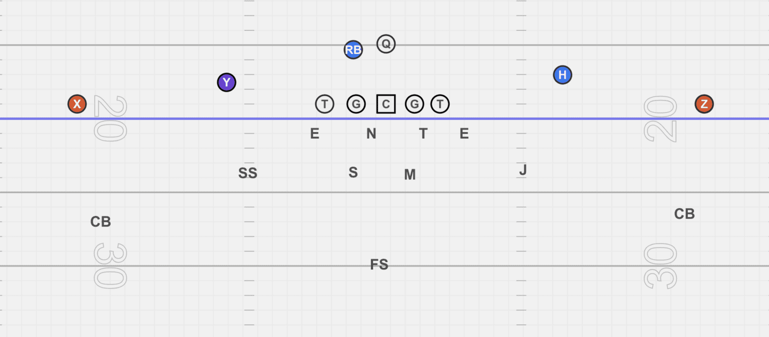 Cover 3 Defense In Football Explained - vIQtory Sports