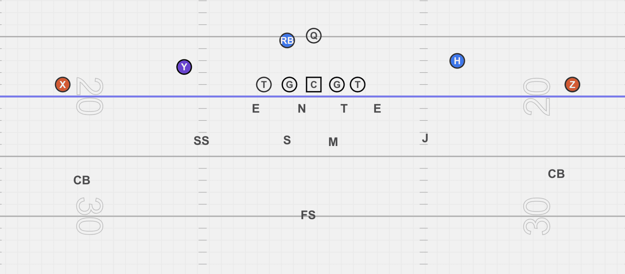Cover 3 Defense In Football Explained - vIQtory Sports