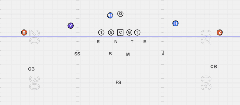 Cover 3 Defense In Football Explained - vIQtory Sports