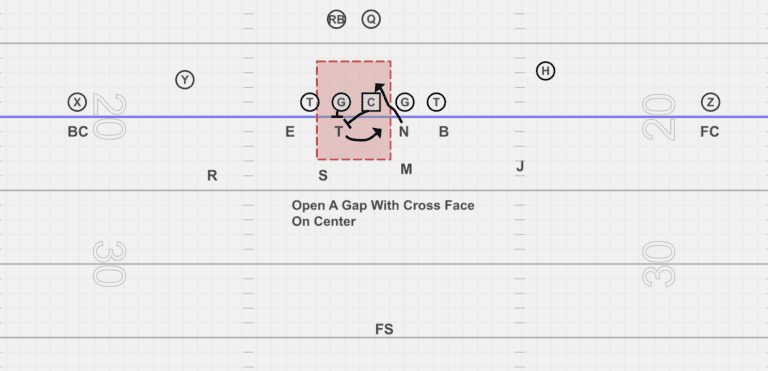 Torch Stunt In Football Explained (With Diagrams) - vIQtory Sports