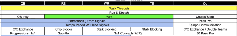 Youth Football Practice Plans (Template Included) - vIQtory Sports