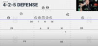 Football Defenses Explained For Coaches (5-2, 4-3, 4-4 And More ...