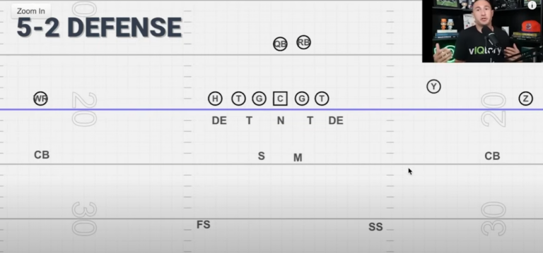 Football Defenses Explained (5-2, 4-3, 4-4 And More) - vIQtory Sports