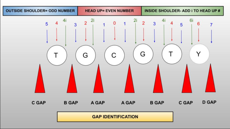 Football Defenses Explained For Coaches (5-2, 4-3, 4-4 And More ...