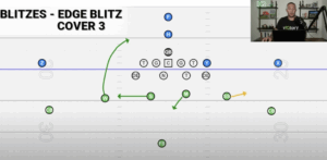 How To Install The 4-3 Defense - vIQtory Sports