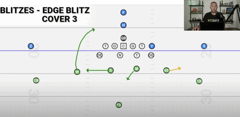 How To Install The 4-3 Defense - vIQtory Sports