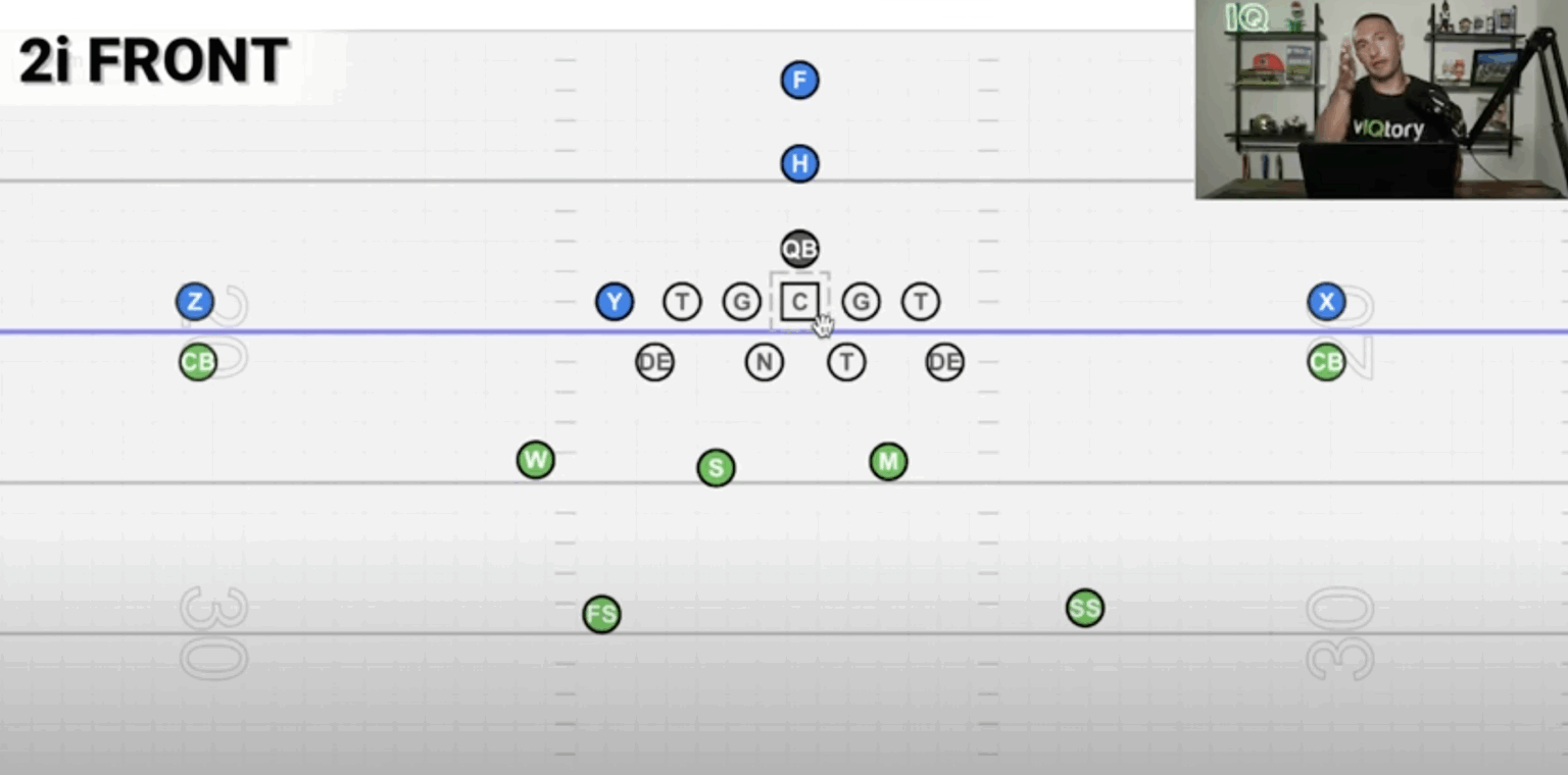 How To Install The 4-3 Defense - vIQtory Sports