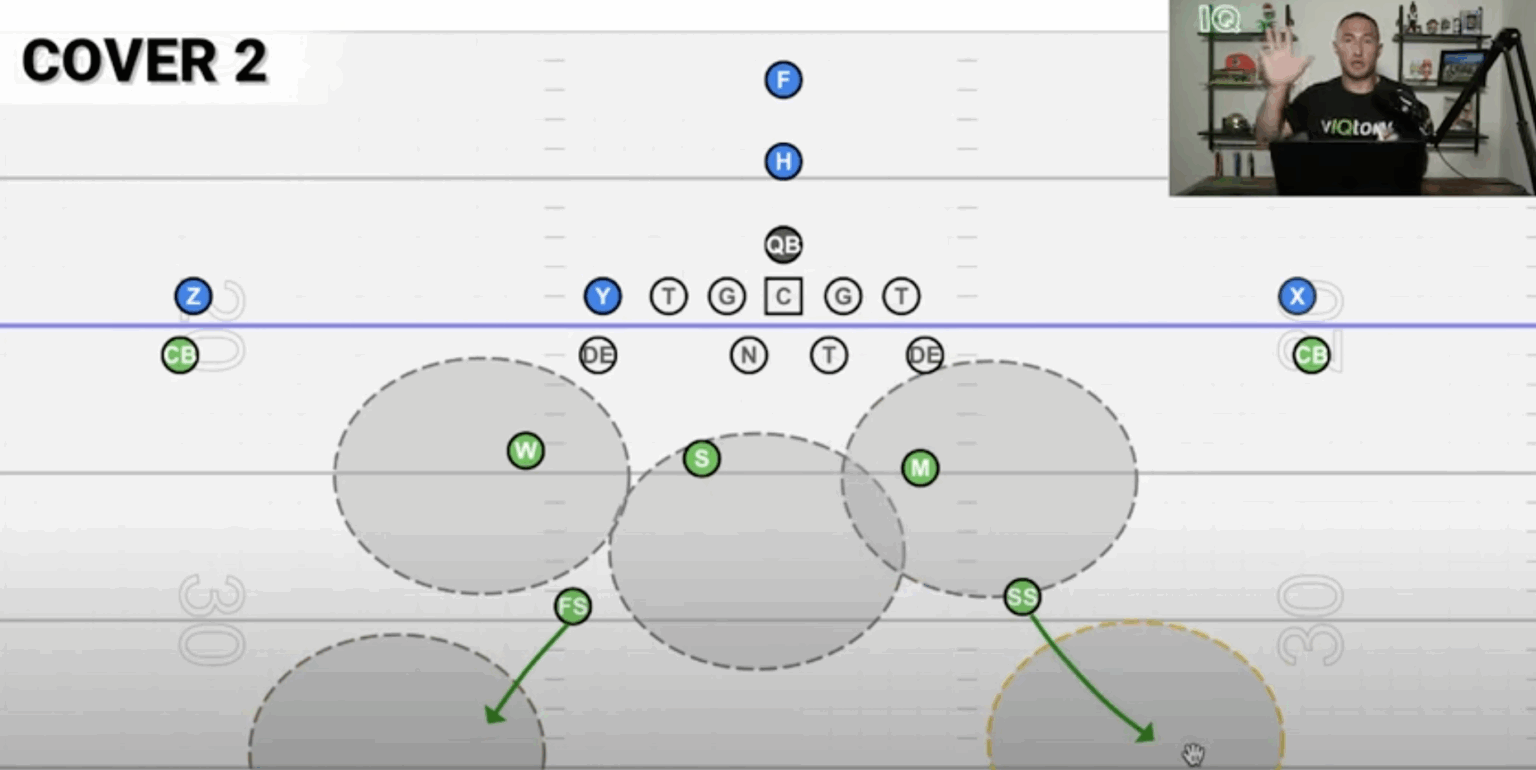 How To Install The 4-3 Defense - vIQtory Sports