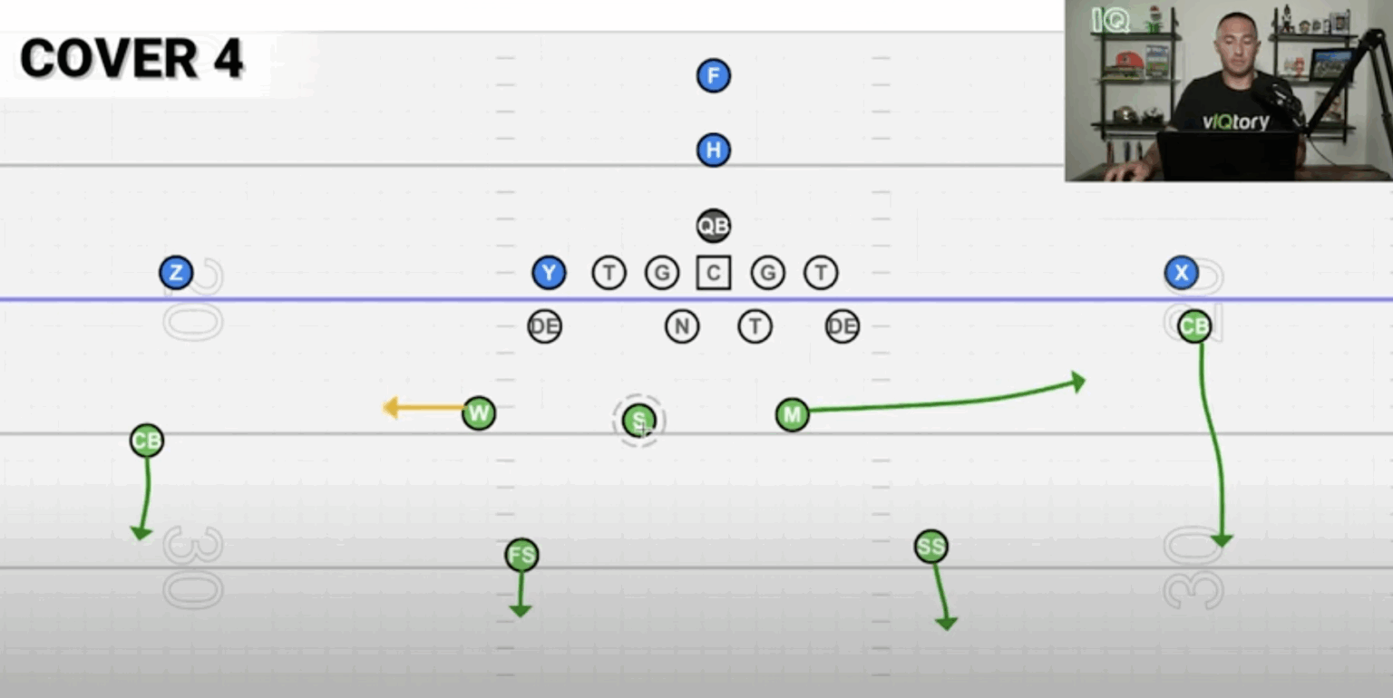 How To Install The 4-3 Defense - vIQtory Sports